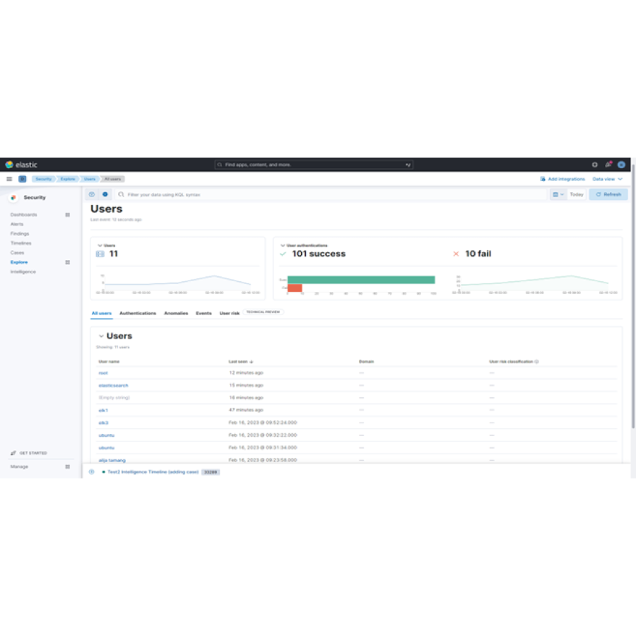 HYPERSCALERS with Elastic Stack